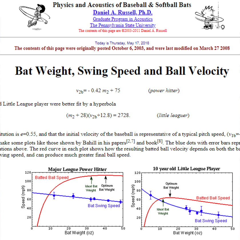 Exit Velocity – Measure Baseball & Softball Hitting To Increase Power ...